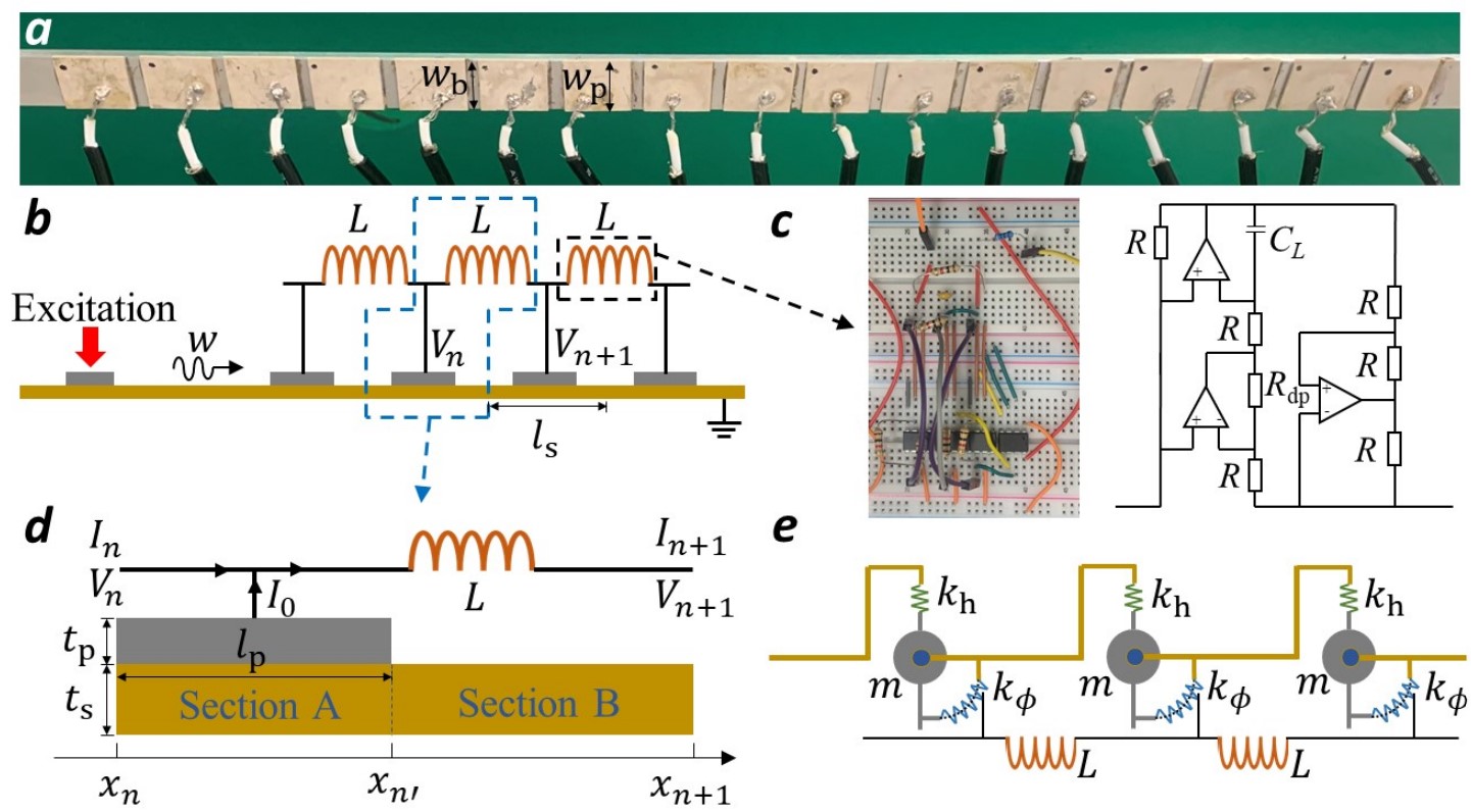 Dynamic phononic crystals with spatially and temporally modulated ...